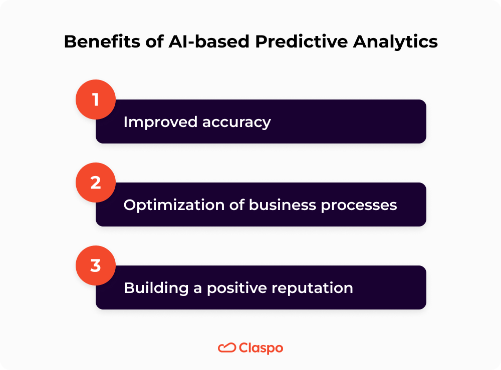 AI and Predictive Analytics — Claspo.io